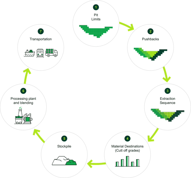 Home - KPI Mining Solutions
