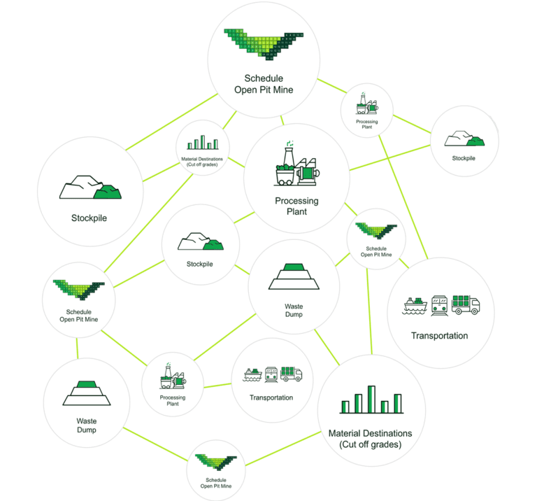 Home - KPI Mining Solutions